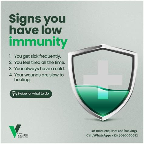 Vcare Diagnostics Ltd On Linkedin Vcare Diagnostics Health