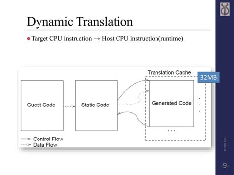 Qemu Binary Translation Pptx