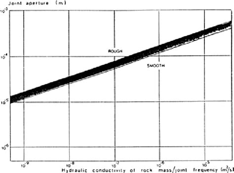 Stereonets Of Fracture Orientation Data Download Scientific Diagram