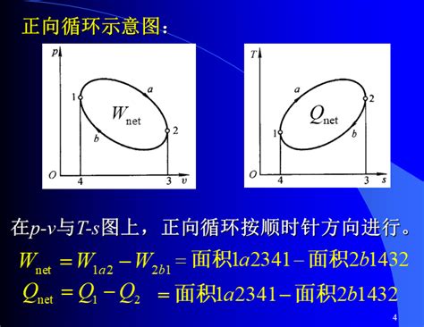 热工基础第四章 热力学第二定律 暖通学生资料 筑龙暖通空调论坛