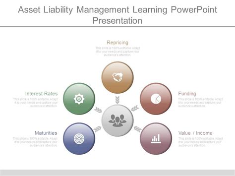 Asset Liability Management Learning Powerpoint Presentation Presentation Powerpoint Templates
