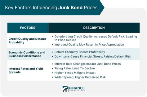 Junk Bond Definition Characteristics Buying Pros And Cons