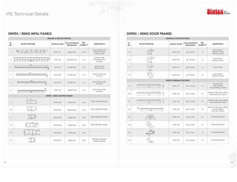 Swing SINTEX PVC Doors Indiana Series At 3100 Piece In Jabalpur ID