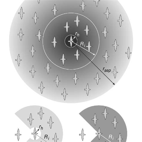 social interaction ranges for separation a cohesion b and