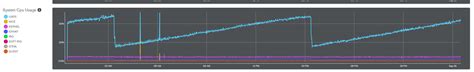 Mongodb Mongocxx Crash When Doing Many Inserts Catching Exceptions