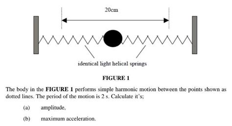 Solved Figure The Body In The Figure Performs Simple Chegg