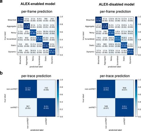 Deepfret A Software For Rapid And Automated Single Molecule Fret Data Classification Using Deep