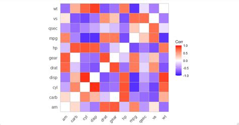 Correlation Matrix With Assigned Weights General Posit Community
