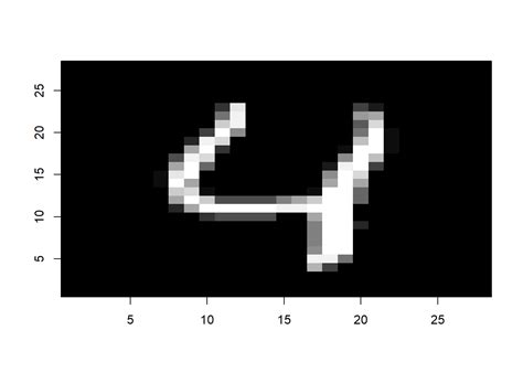 Chapter 19 Shrinkage Methods Stat 362 R For Data Science