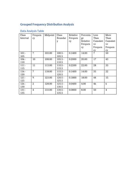Grouped Frequency Distribution Analysis Pdf