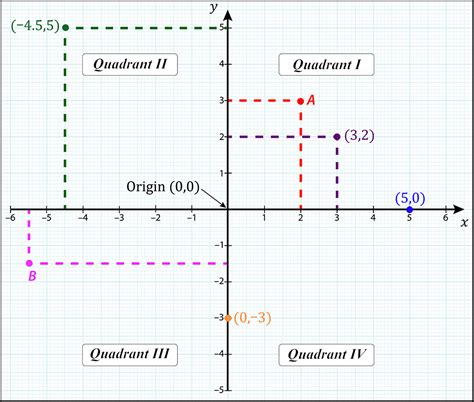 cartesian coordinate system wikipedia 45 off