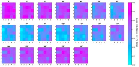 Applied Sciences Free Full Text Characterization Of The First Prototype Of An Angular