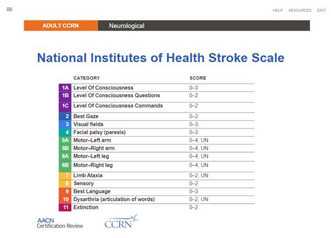 Request A Free Trial Today Aacn