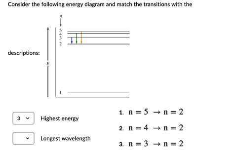 Solved Consider The Following Energy Diagram And Match The Transitions With The 3 Descriptions