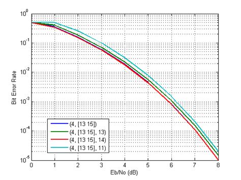 Convolutional Code Wikipedia