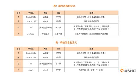 理解问题 运维八一
