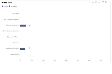 Conditional Cumulative Running Total Measure D Microsoft