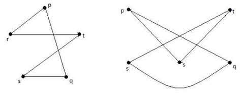 Complete Graphs In Graph Theory