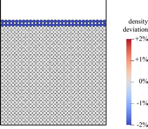A Physically Consistent Particle Method For Incompressible Fluid Flow Calculation Springerlink