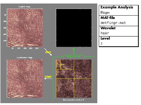 Compressing Images Wavelet Applications Wavelet Toolbox