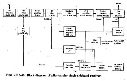 Solved Redraw The Block Diagram Of Figure If This Receiver Is