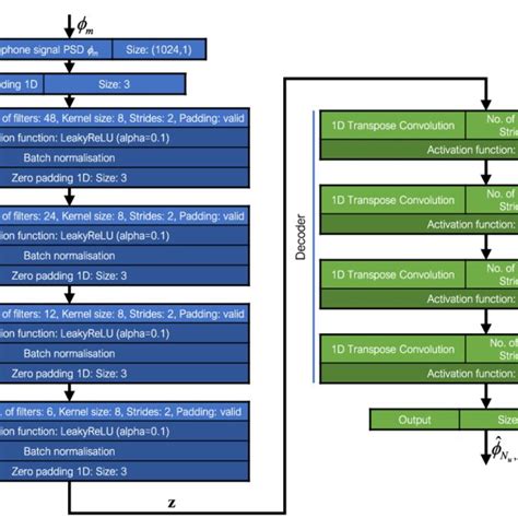 overview of problem setup for sound source localisation using uav