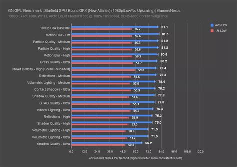 Starfield Graphics Optimization Guide And Benchmarks Settings Comparison