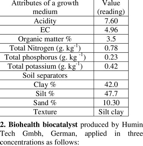 Properties Of Silty Clay Soil At Michelle Burgess Blog