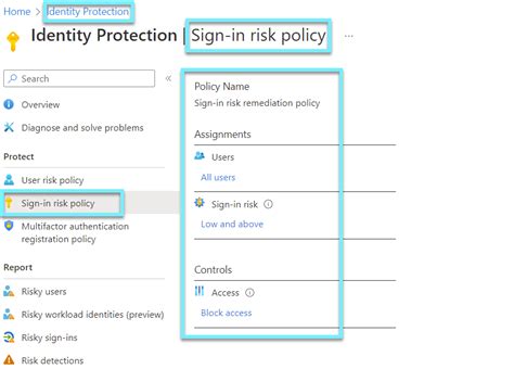 Cis Microsoft Foundation Level Azure Active Directory