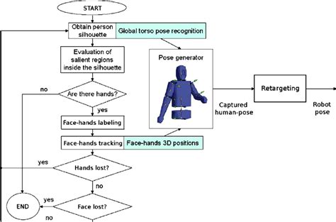 Flow Diagram Of The HMC Behaviour Download Scientific Diagram