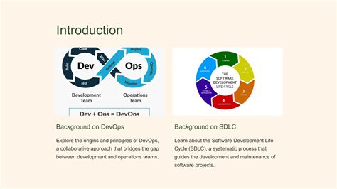 Robert Risch Devops And Sdlc A Powerful Synergy For Modern Development