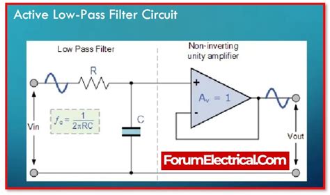 What Is Band Pass Filter