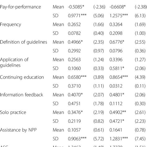 Estimation Of The Latent Class Logit Model 4 Classes Download Table