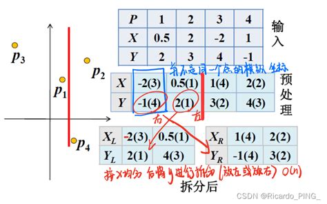 算法设计与分析学习记录 递归与分治策略 算法设计与分析 对子问题进行二分检索 当子问题规模为1时 直接比较x与t CSDN博客