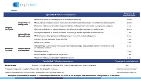 Comprendre La Formation Radioprotection Des Patients Esprimed