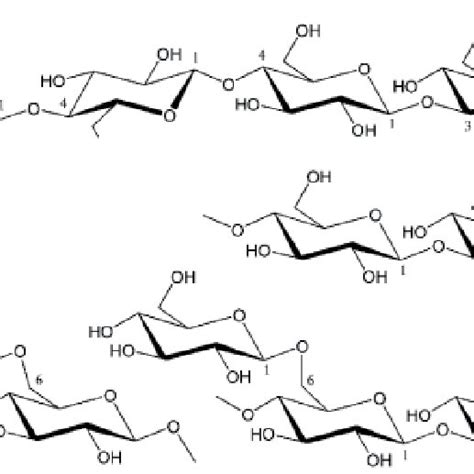 Structure Of Various D Glucans A Cereal Mixed Linkage 1 3