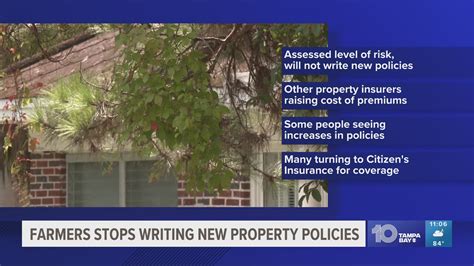 Farmers Insurance Pauses New Policies In Florida