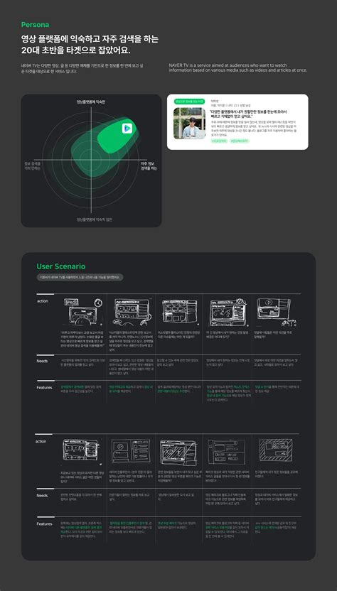 Naver Tv Web Uxui Redesign 네이버 티비 웹사이트 리디자인 Behance