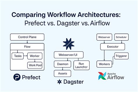 Mastering Memory Optimization For Pandas Dataframes Thinhda