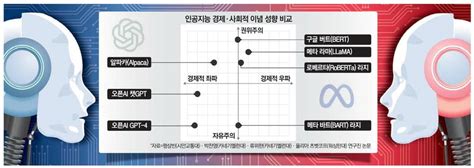 생성형 Ai와 데이터 편향성 문제 Genspark