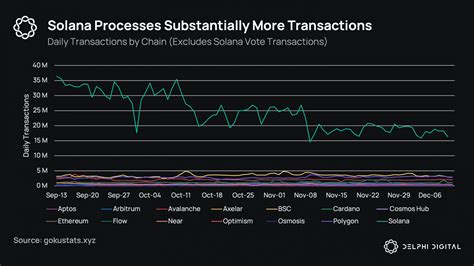 Solana Những Bộ Dữ Liệu Này Có Thể Gây Tò Mò Cho Các Nhà Giao Dịch