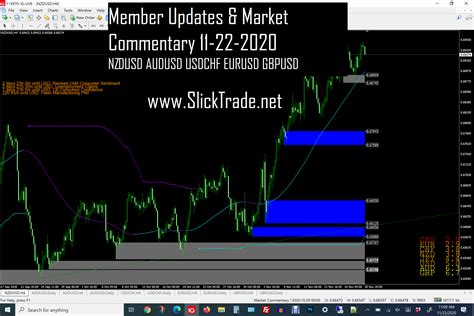 Member Updates And Market Commentary 11 22 2020 Nzdusd Audusd Usdchf