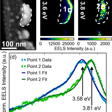 Modes Observed Only In Eels A Adf Image Of A Nanoparticle B C