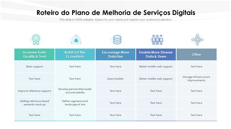 Os 10 Principais Modelos Para Formular Um Plano De Melhoria De Serviço