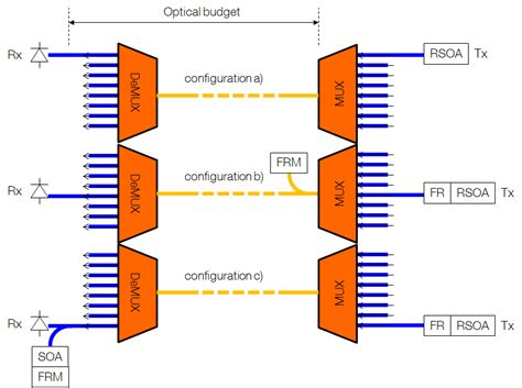 Three Experimental Configurations A Spectrum Sliced Figure 9 Optical