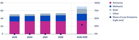 Hydrogen For Decarbonization A Realistic Assessment Clean Air Task Force