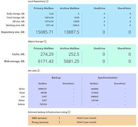 The Official Veeam Backup For Office 365 Capacity Calculator Is Live