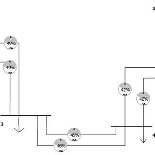 Radial Network Or Extended Network Download Scientific Diagram