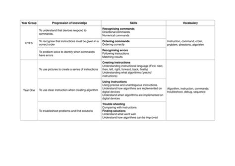 primary computing curriculum eyfs y6 teaching resources