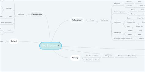Ilmu Ekonomi Mindmeister Mind Map